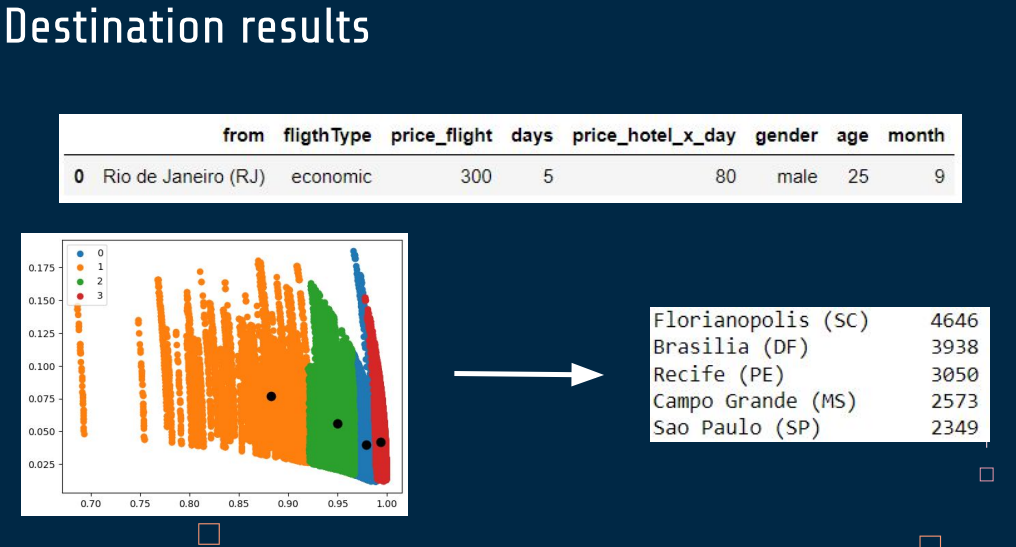 GitHub - Edoardo24/Trip_Recommendation_system: Create a recommendation system that can help the ...