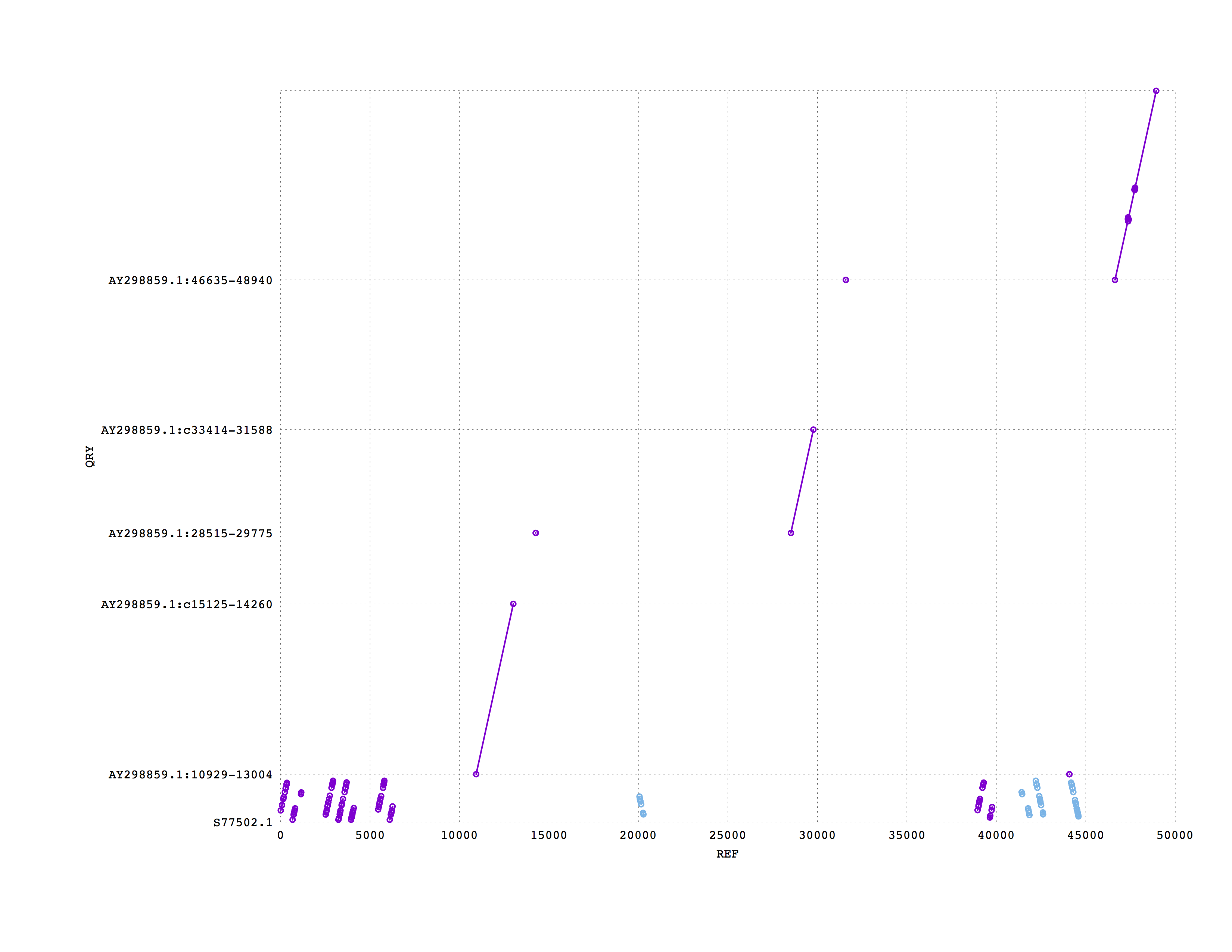 mummerplot: Issue plotting reverse complement matches · Issue #92 ...