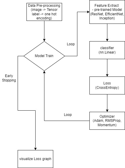 GitHub - multicampusiot3project/info: project info