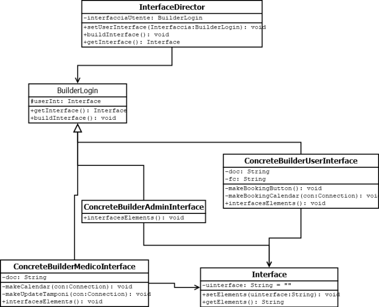 GitHub - ibarowsky/Clinica