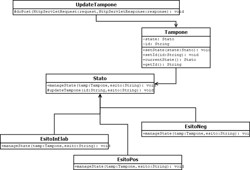 GitHub - ibarowsky/Clinica