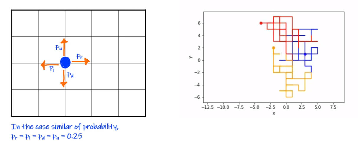 GitHub - X4D0/Virus: Virus spread Simulation using Random Walk 2D with ...