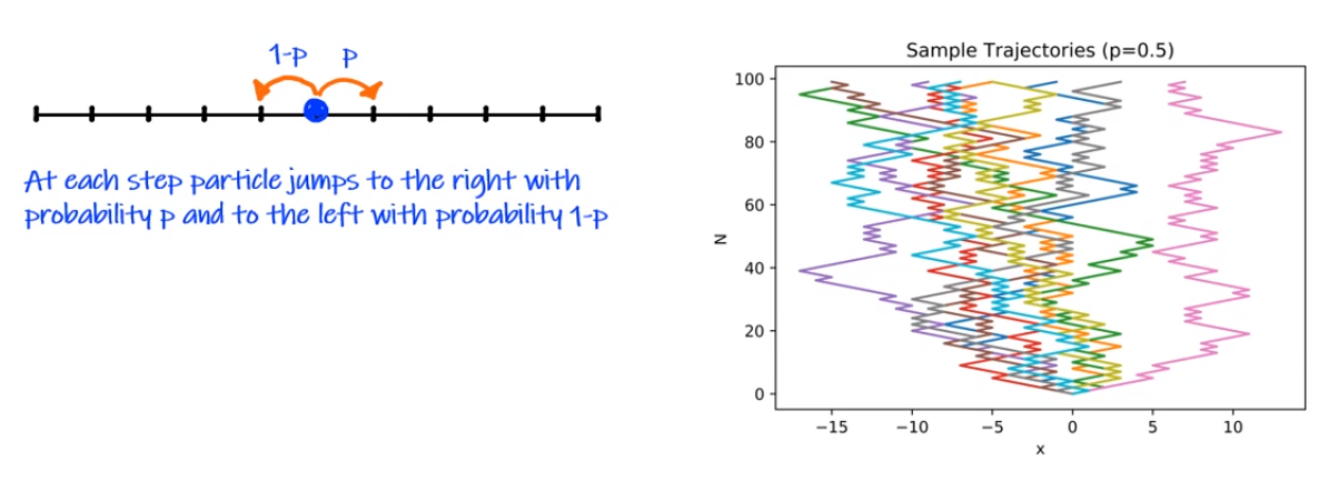 GitHub - X4D0/Virus: Virus spread Simulation using Random Walk 2D with ...