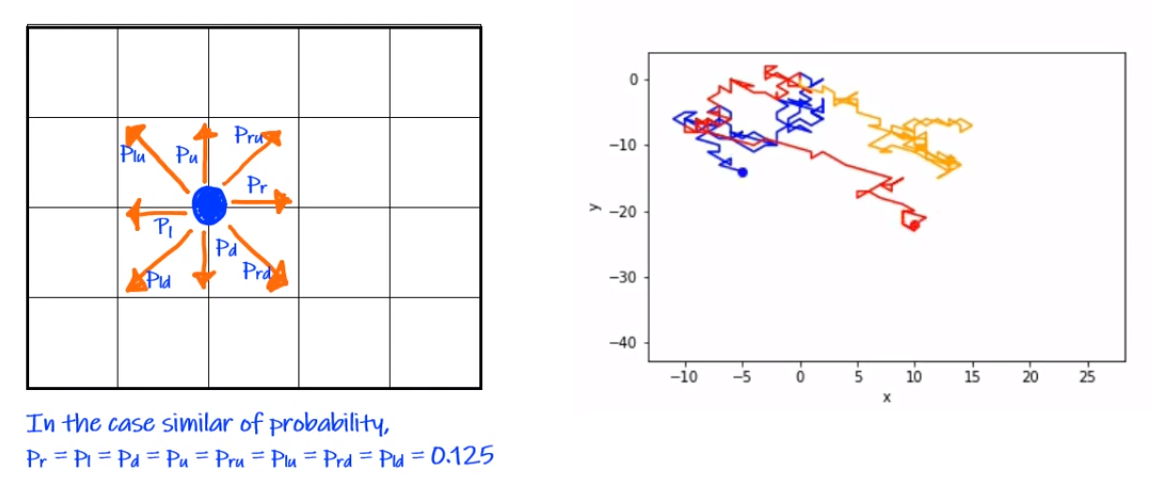 GitHub - X4D0/Virus: Virus spread Simulation using Random Walk 2D with ...