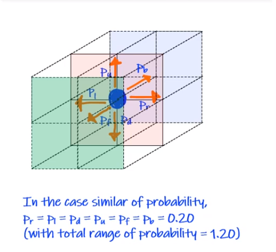 GitHub - X4D0/Virus: Virus spread Simulation using Random Walk 2D with ...