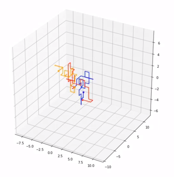 GitHub - X4D0/Virus: Virus spread Simulation using Random Walk 2D with ...