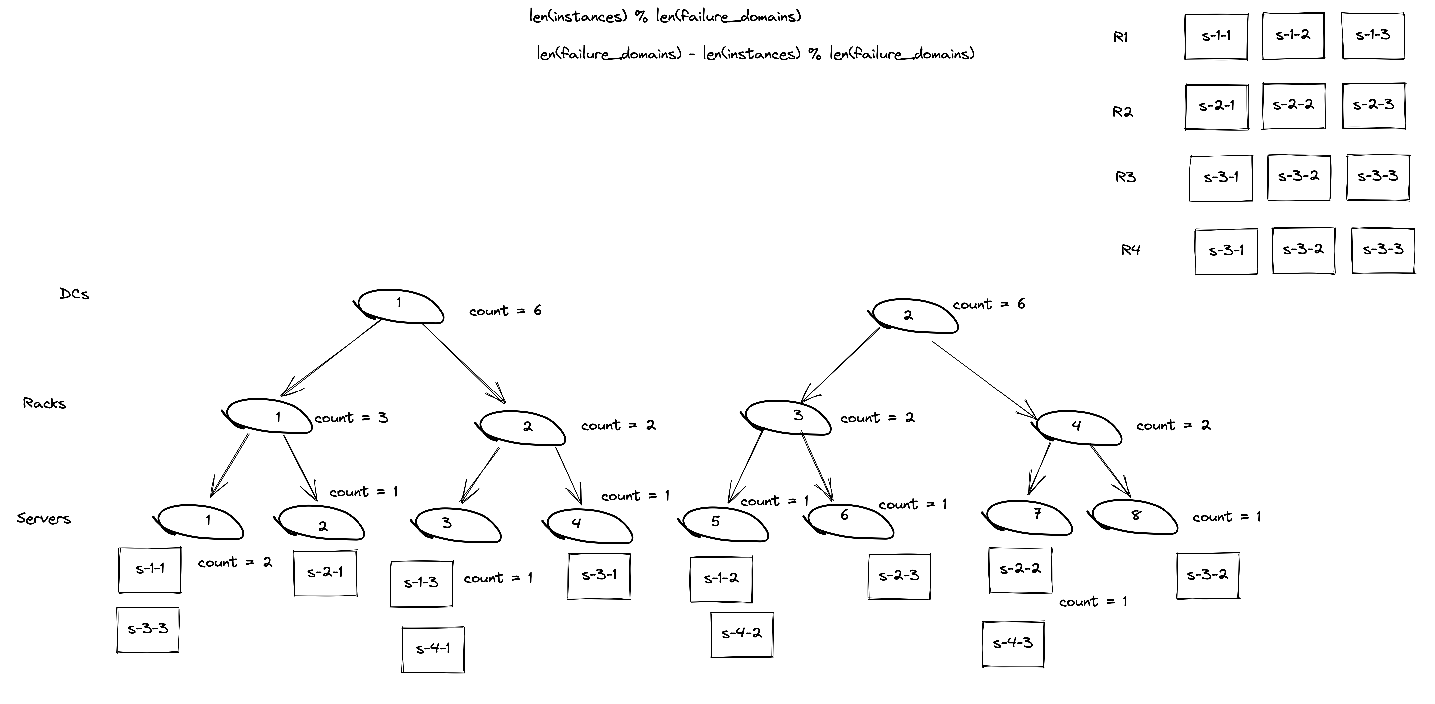 Failure domain support · Issue #61 · picodata/genin · GitHub