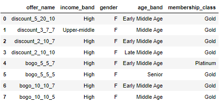 GitHub - ctbepura/Udacity-Capstone-Challenge_Starbucks