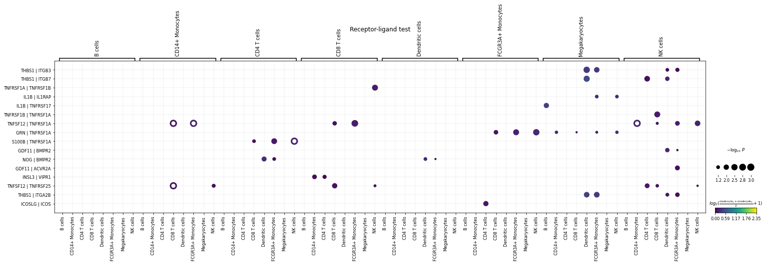 `pl.ligrec` improvements · Issue #208 · scverse/squidpy · GitHub