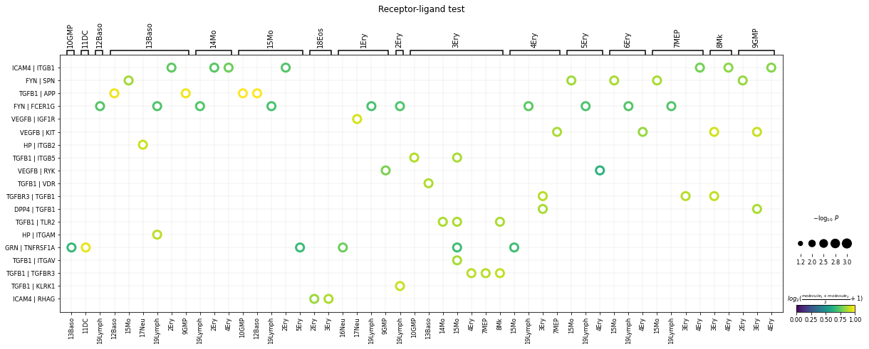 Improve ligrec plotting by michalk8 · Pull Request #210 · scverse/squidpy · GitHub