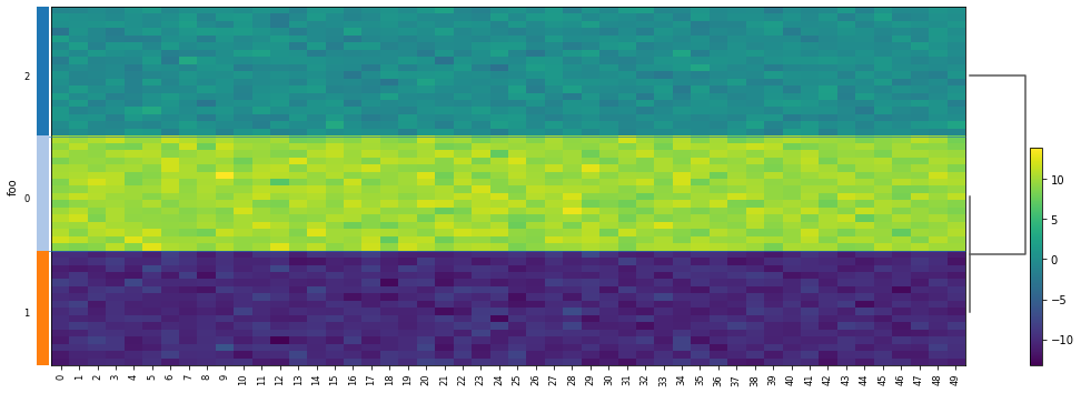 Heatmap inconsistent order/swap_axes · Issue #1591 · scverse/scanpy · GitHub