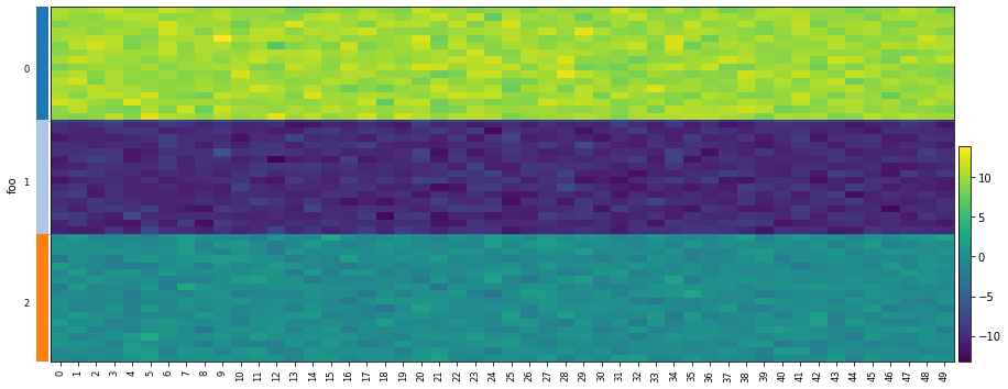 Heatmap inconsistent order/swap_axes · Issue #1591 · scverse/scanpy · GitHub