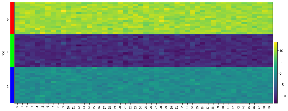 Heatmap inconsistent order/swap_axes · Issue #1591 · scverse/scanpy ...