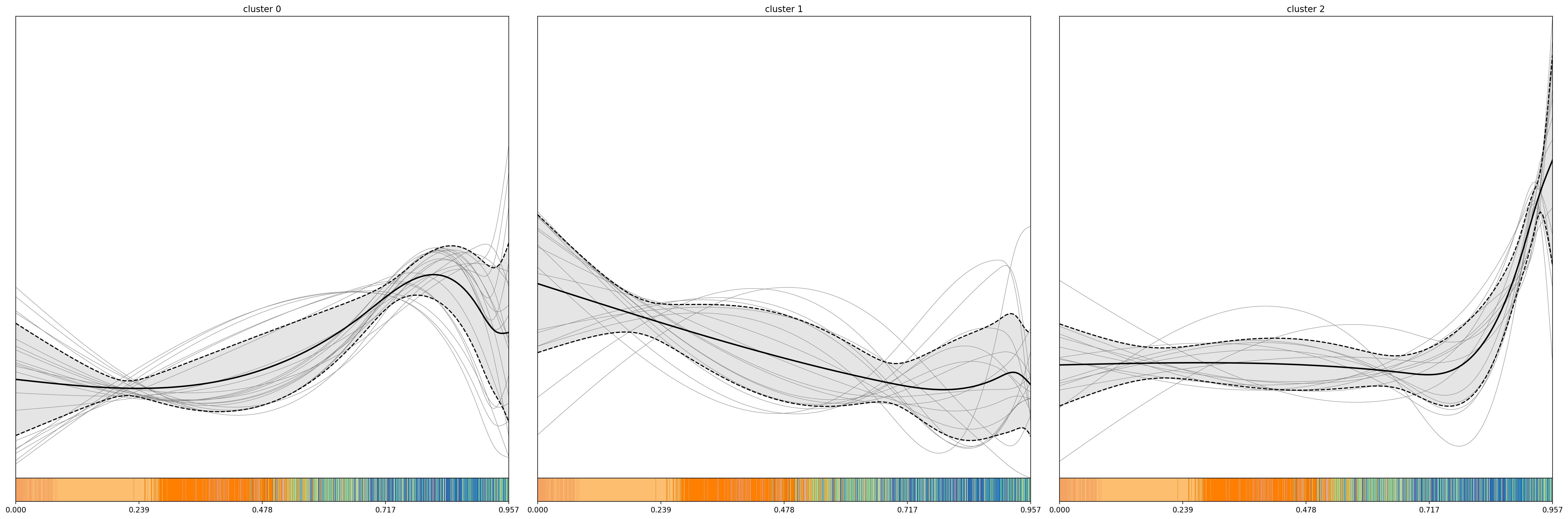 Use cr.pl.cluster_lineage with cluster labels · Issue #629 · theislab/cellrank · GitHub