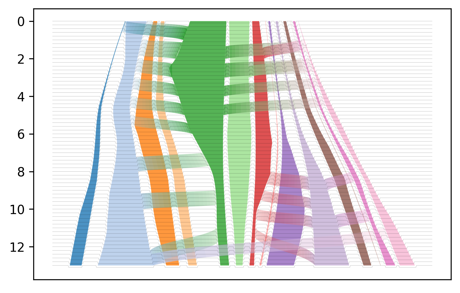 Multi-flow plotting function · Issue #620 · theislab/cellrank · GitHub