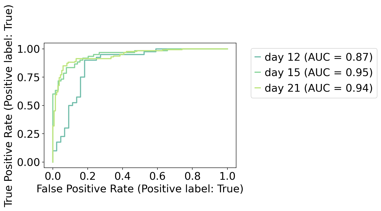 Number of neighbors considered in PseudoTimeKernel · Issue #669 · theislab/cellrank · GitHub
