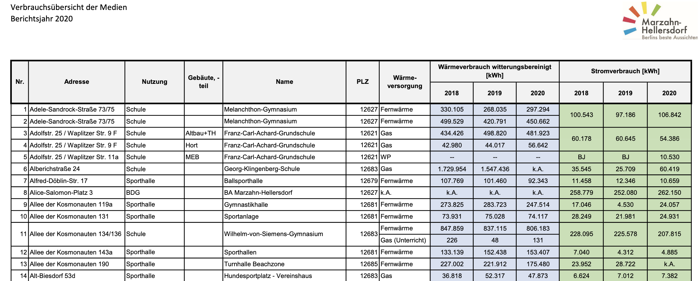 GitHub - hanshack/energiekarte-berlin