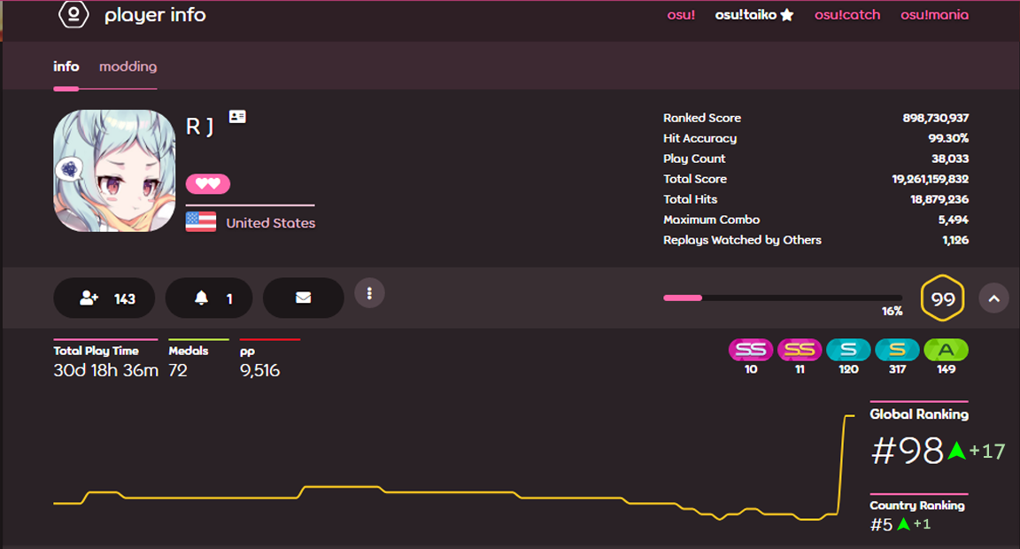 Leaderboard Ranking Arrows ( Global and Country Rank ) · Issue #12212 ...