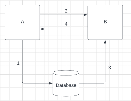 GitHub - adi08sky/EncryptedMessagesExchanger