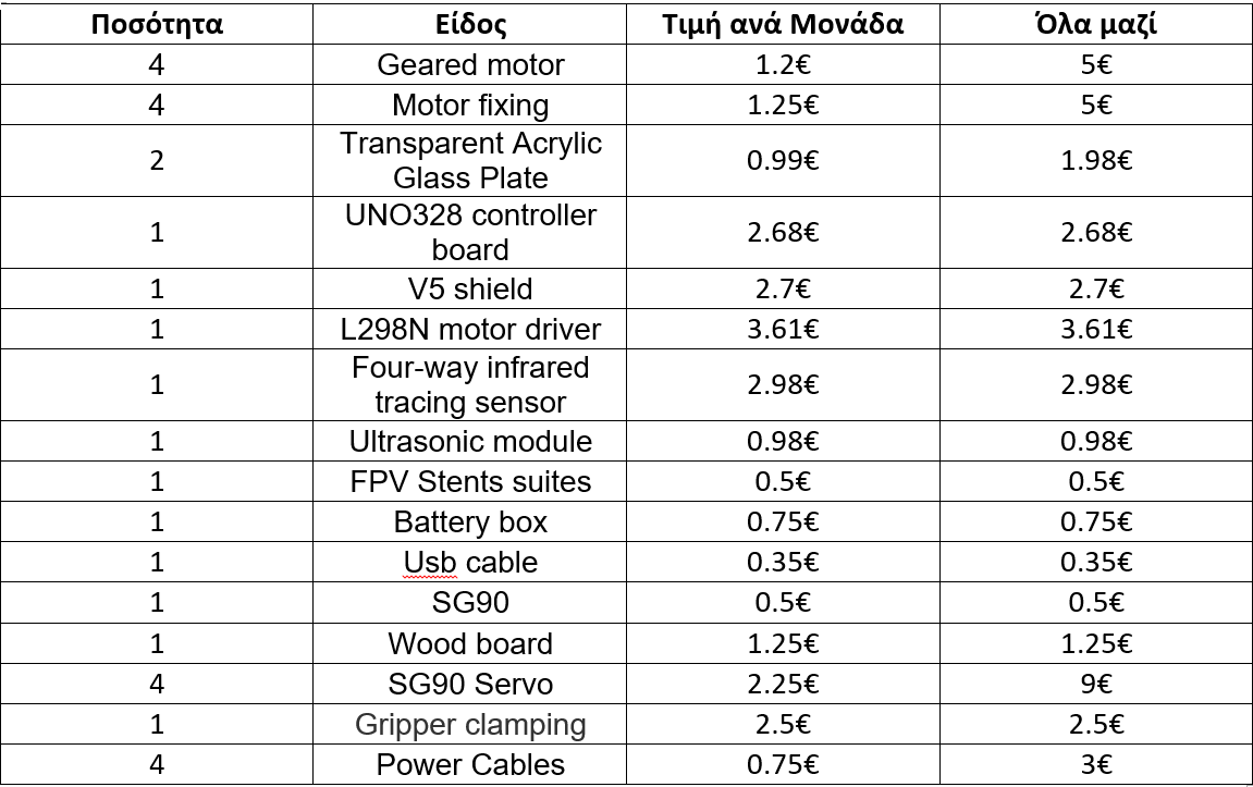 Github Nitsarxos Automated Garbage Collector Σε πολλές περιοχές τα δάση είναι πλημμυρισμένα