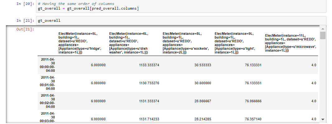 gt_overall = gt_overall[pred_overall.columns] issue · Issue #643 · nilmtk/nilmtk · GitHub