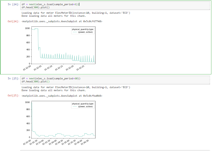 what is the 'sample period' ? · Issue #793 · nilmtk/nilmtk · GitHub