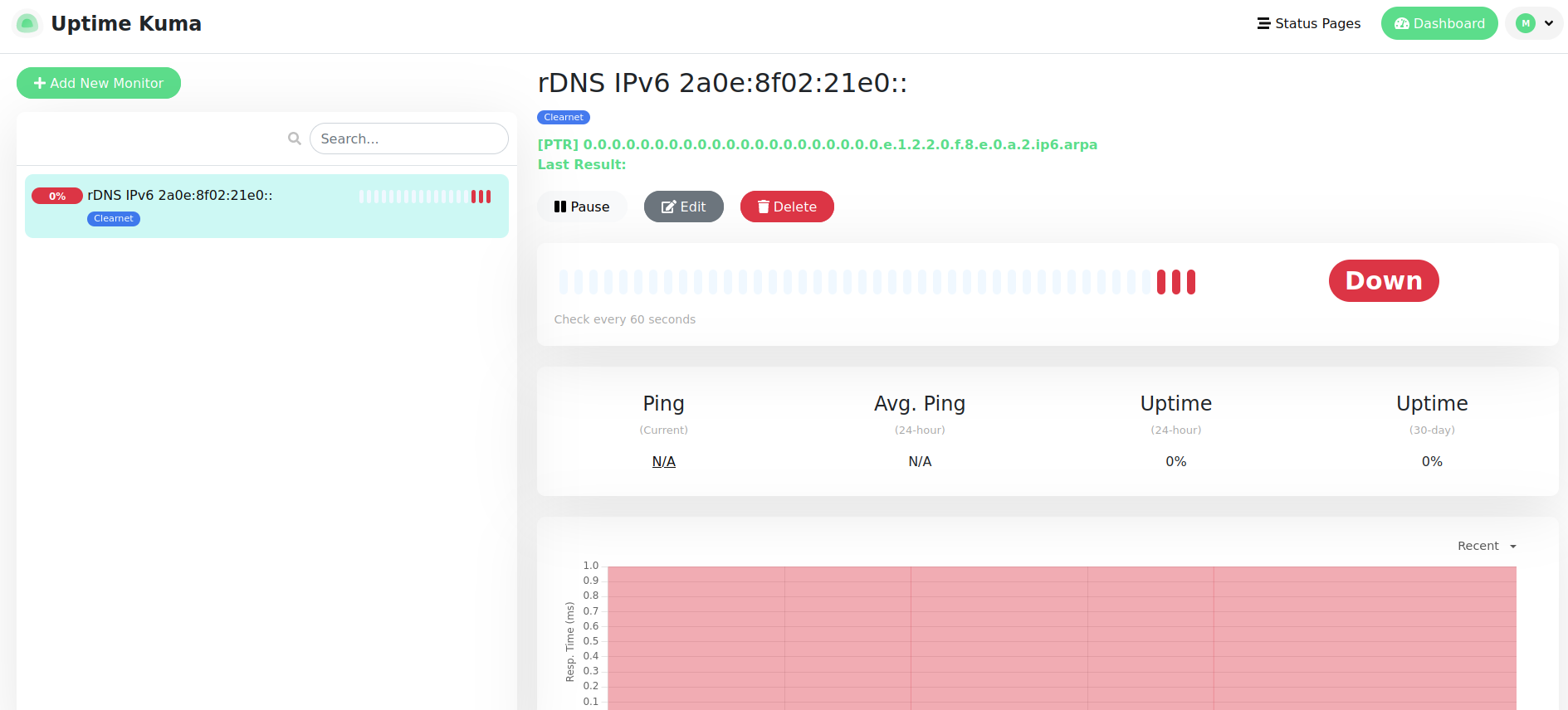 Monitor Rdns · Issue 2179 · Louislamuptime Kuma · Github