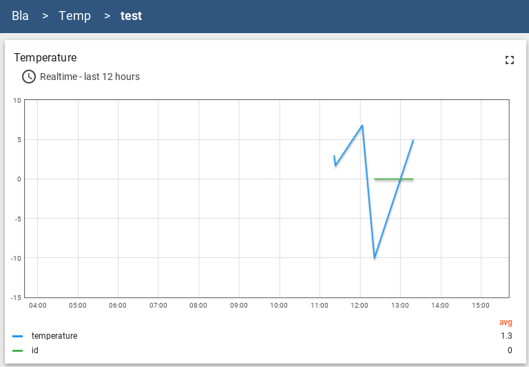 [Question] Navigate to other dashboard state showing device details (from alias filter type ...