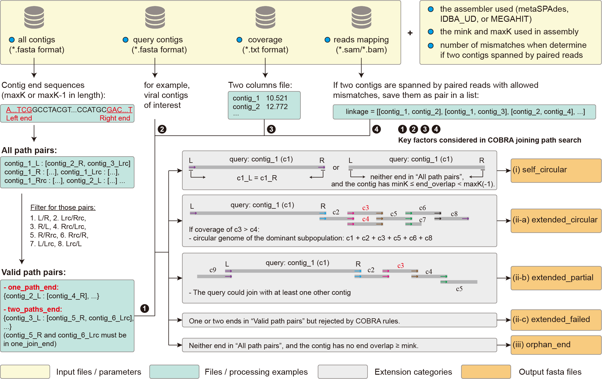 GitHub - linxingchen/cobra: A tool to raise the quality of viral ...