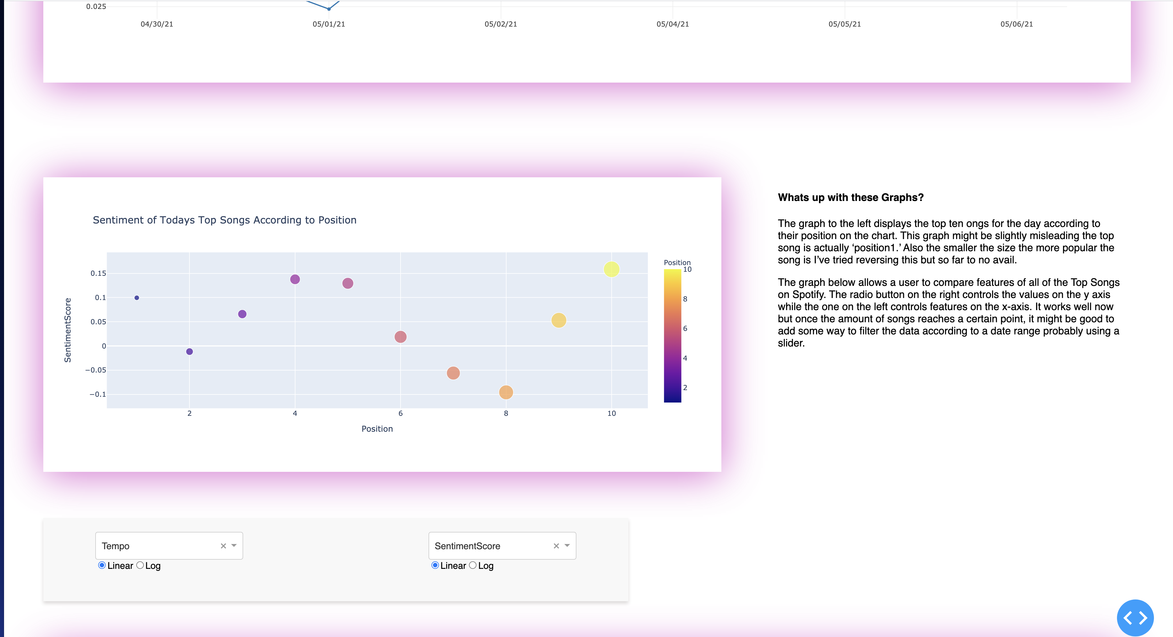 GitHub - tonkocorp/Sentiment-Of-Popular-Songs: Doing Sentiment Analysis on the Top Ten Songs on ...