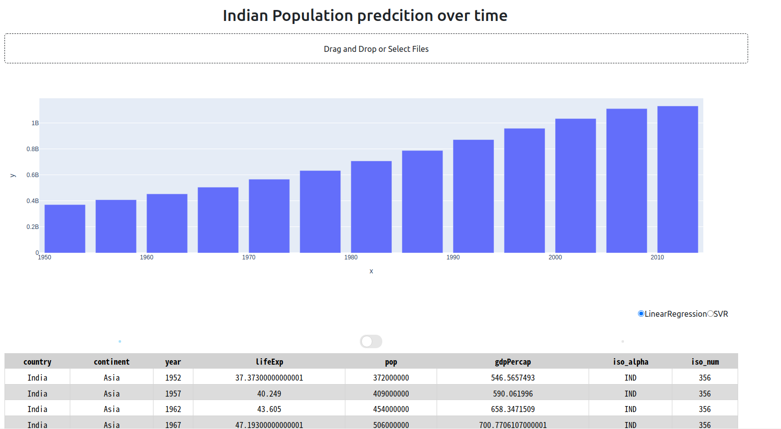 GitHub - bdg9412/Data-Analysis_DashBoard: DashBoard with django, dash ...