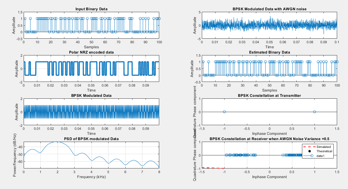 GitHub - AlaaHesham1996/Implementations-of-Digital-and-wireless-communication-systems: In this ...