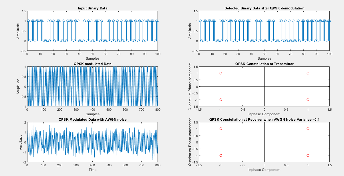 GitHub - AlaaHesham1996/Implementations-of-Digital-and-wireless ...