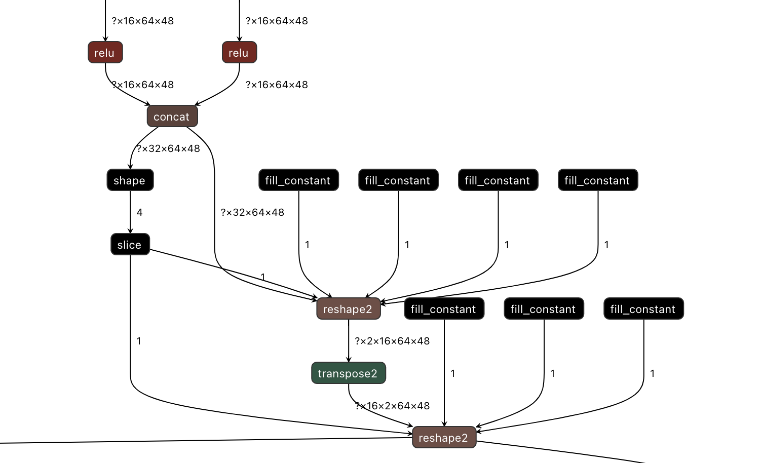 导出的TinyPose模型中，shuffle channel全部被转换为底层的操作。这导致了大量transpose，实机性能较差。 · Issue #8241 · PaddlePaddle ...