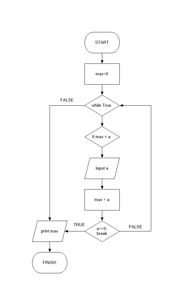 GitHub - agsack/labpy03