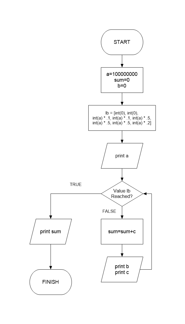 GitHub - agsack/labpy03