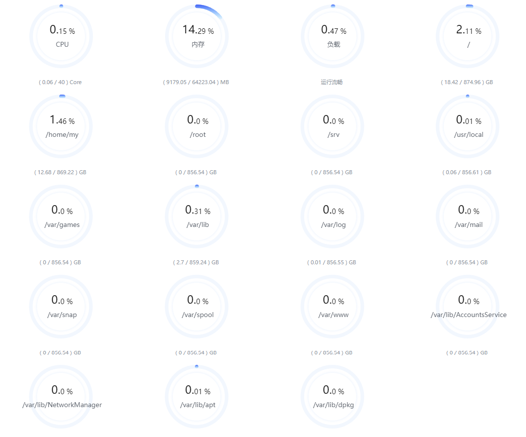 [FEATURE]首页显示的磁盘状态太多了 · Issue #911 · 1Panel-dev/1Panel · GitHub