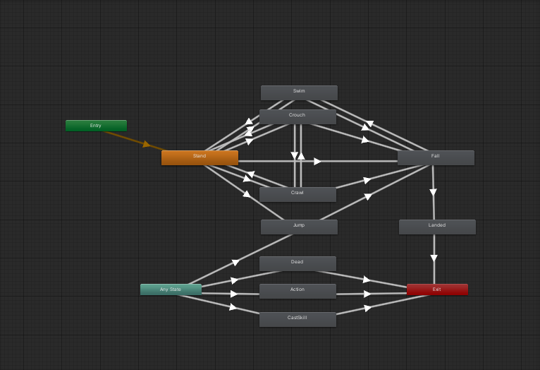 Movement sideways are broken after/during combat. (Shooter Controller, Combat mode) · Issue ...