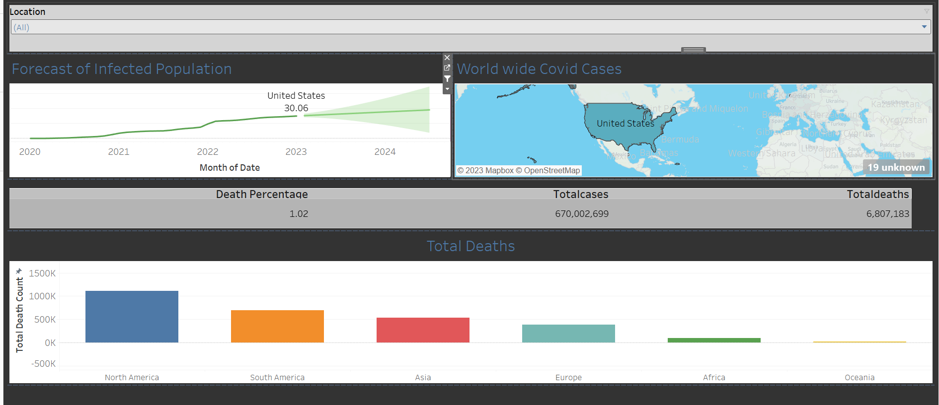 GitHub - chindamsaidheeraj/DataAnalyticsPortfolioProjects