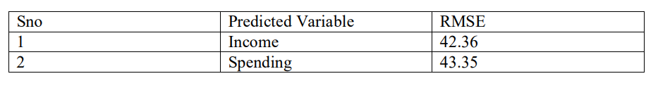 GitHub - chindamsaidheeraj/TimeSeriesAnalysis