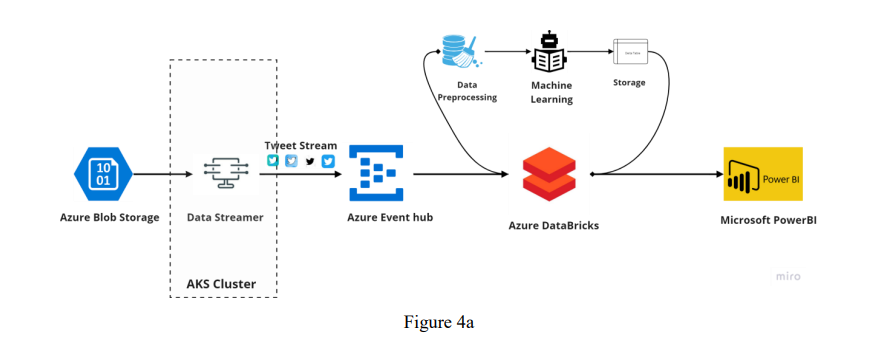 GitHub - chindamsaidheeraj/RealTimeSentimentAnalyzer