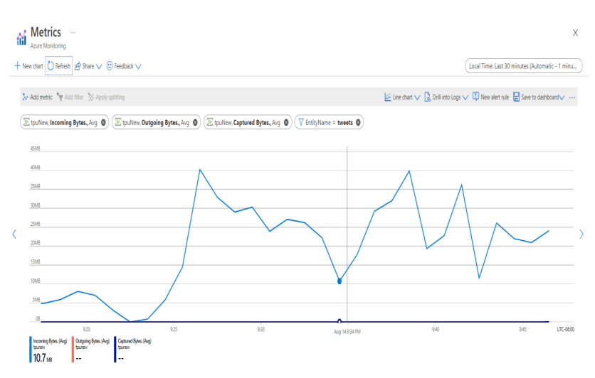 GitHub - chindamsaidheeraj/RealTimeSentimentAnalyzer
