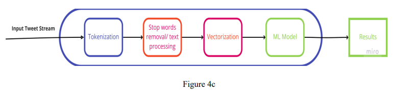 GitHub - chindamsaidheeraj/RealTimeSentimentAnalyzer