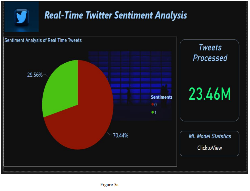 GitHub - chindamsaidheeraj/RealTimeSentimentAnalyzer