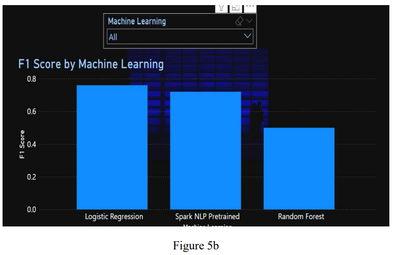 GitHub - chindamsaidheeraj/RealTimeSentimentAnalyzer