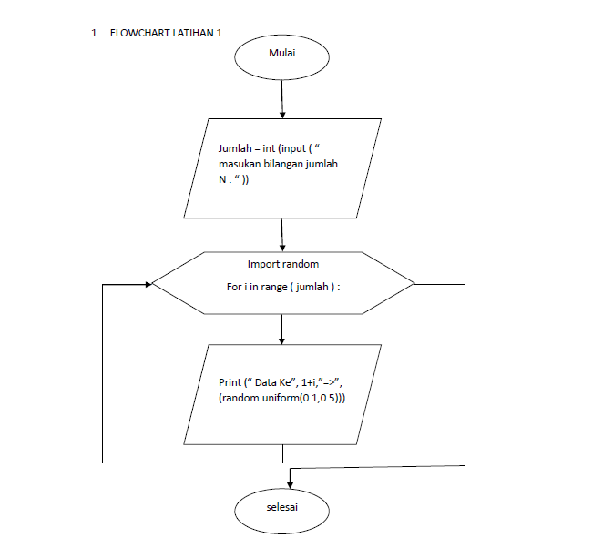 GitHub - bayuivandri/labpy03