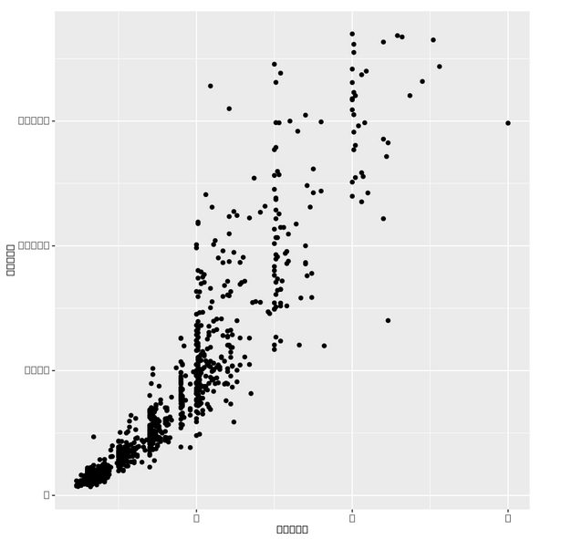 The X And Y Axis Disappear · Issue 4101 · Tidyverseggplot2 · Github