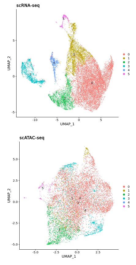 co-embedding ploting problem · Issue #179 · stuart-lab/signac · GitHub