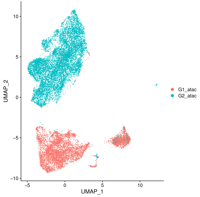 Question of merging and integration · Issue #301 · stuart-lab/signac · GitHub