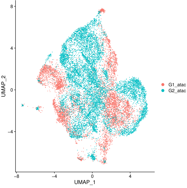 Question of merging and integration · Issue #301 · stuart-lab/signac · GitHub